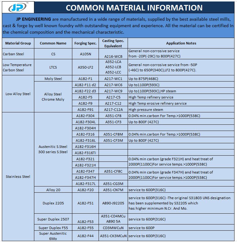 Common Material – JPVALVES