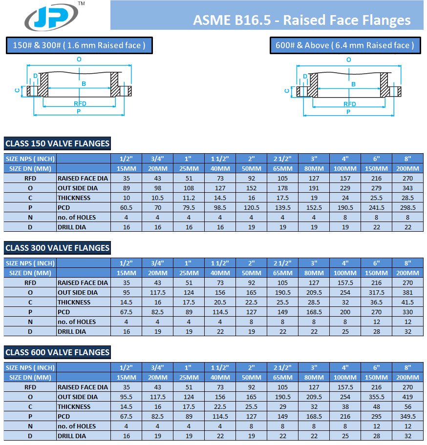 Flanges Diamension – JPVALVES