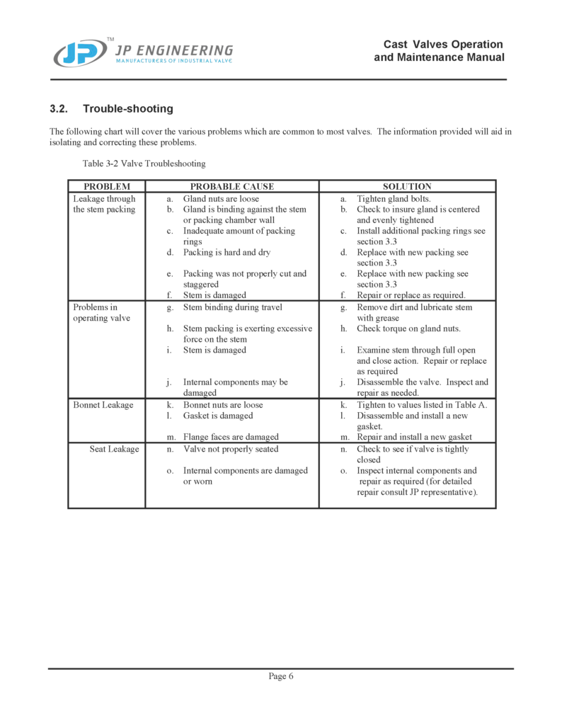 gate globe and check valve manual – JPVALVES