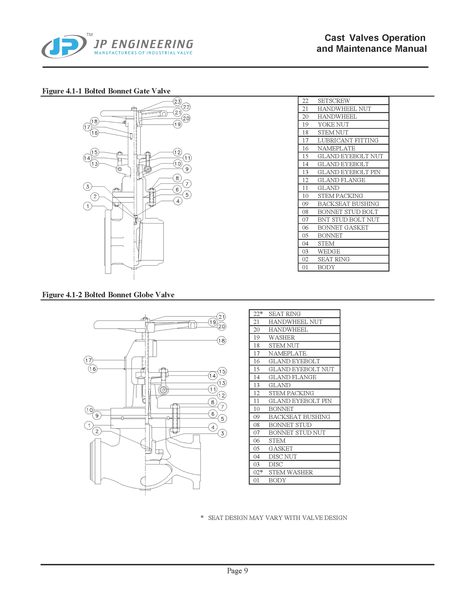 gate globe and check valve manual – JPVALVES