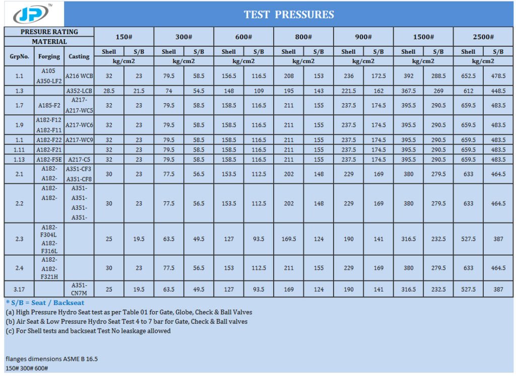 Test Pressure – JPVALVES