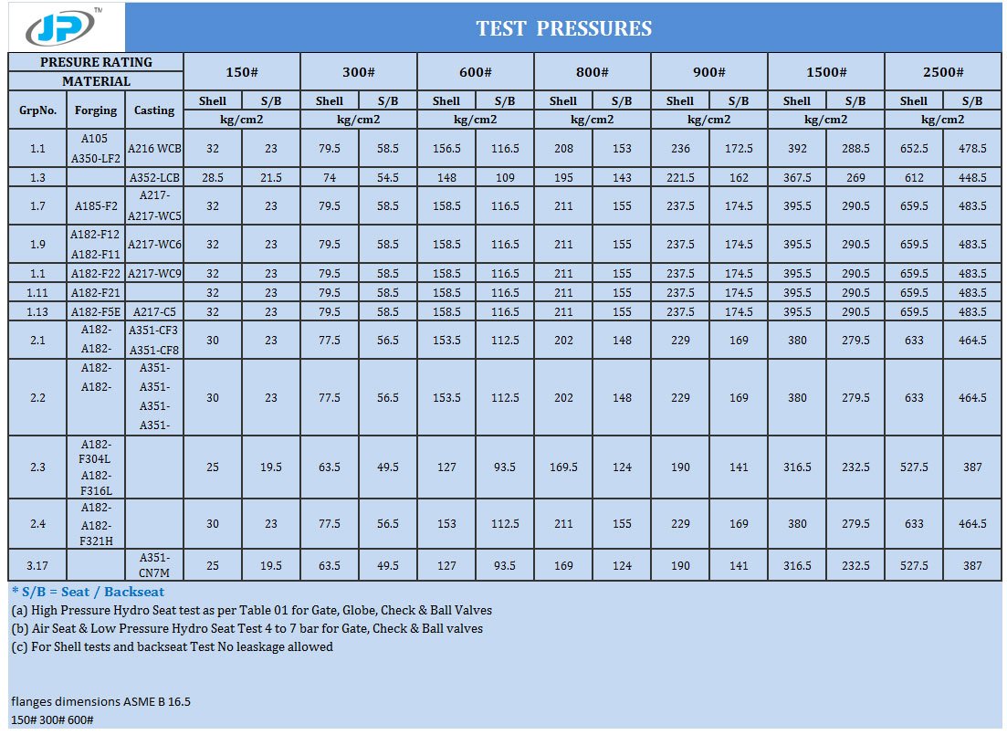 Test Pressure – JPVALVES