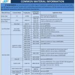 Common Material – JPVALVES